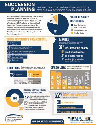 Succession Planning Infographic
